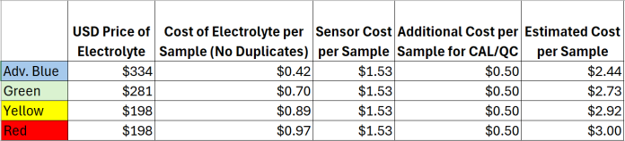 FAQ Library - Mantech