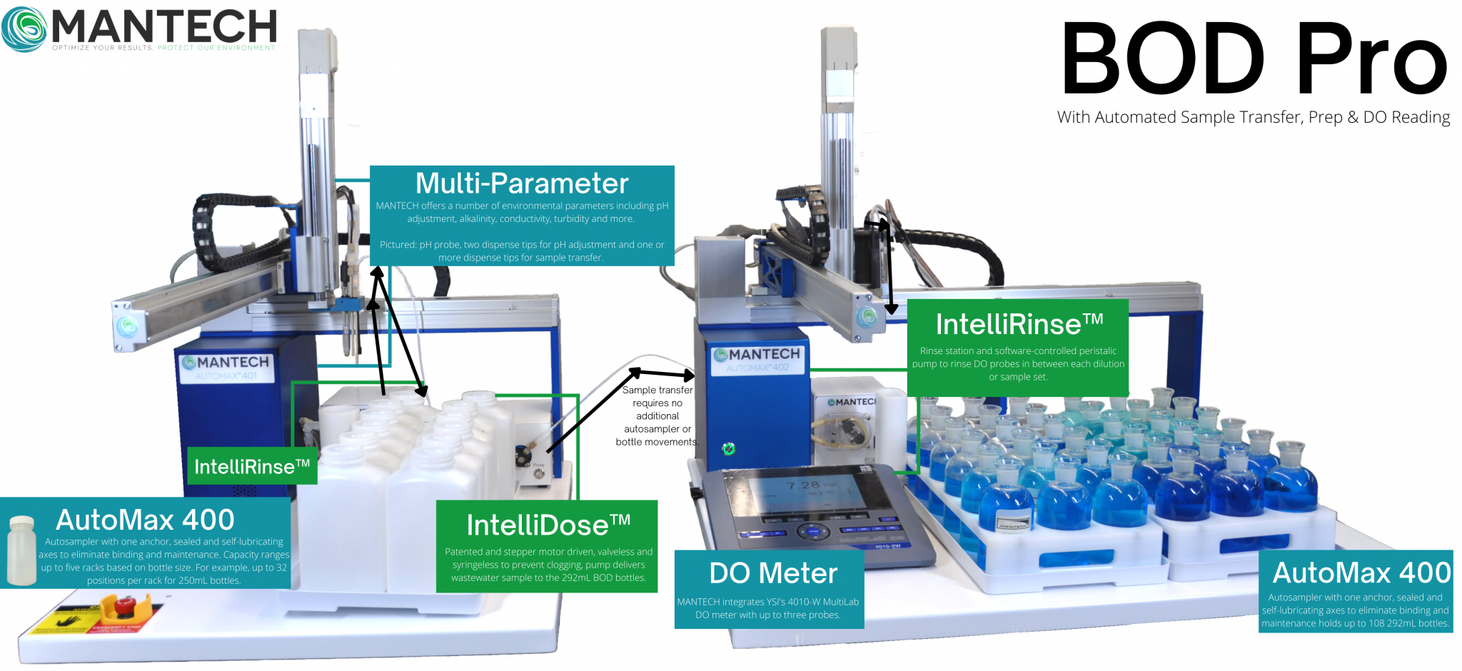 BOD Pro w Sample Transfer (Labels) - Mantech BOD Pro w Sample Transfer (Labels) - Mantech